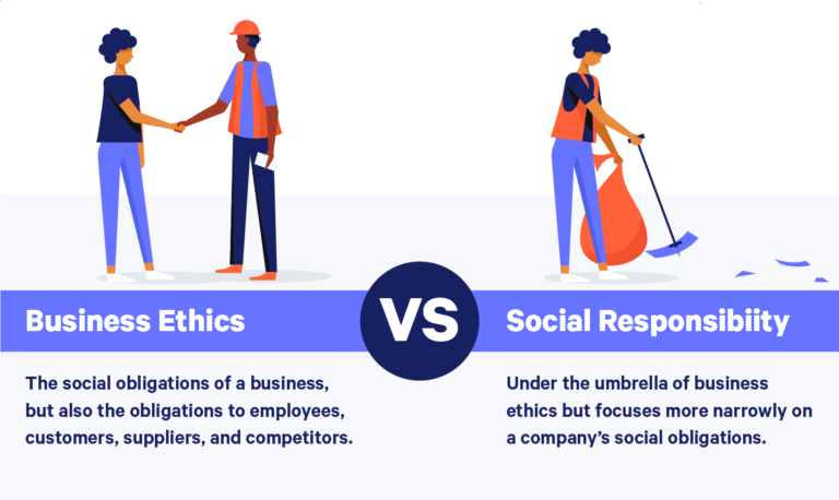 Business Ethics and Social Responsibility for Startups