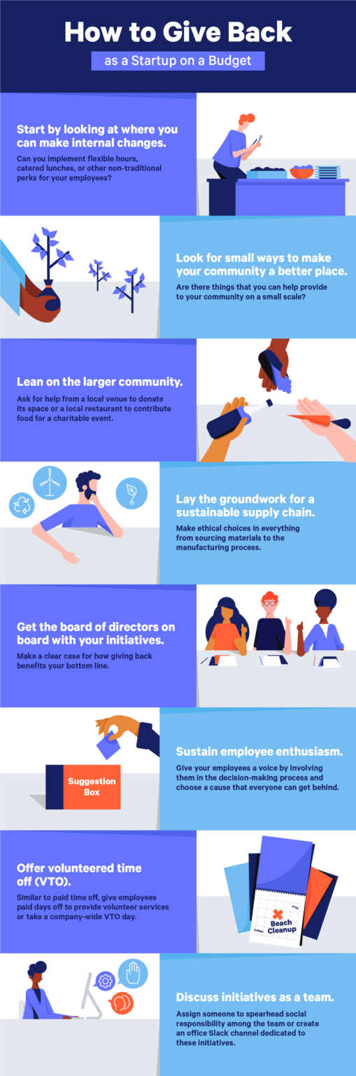 Business Ethics and Social Responsibility for Startups