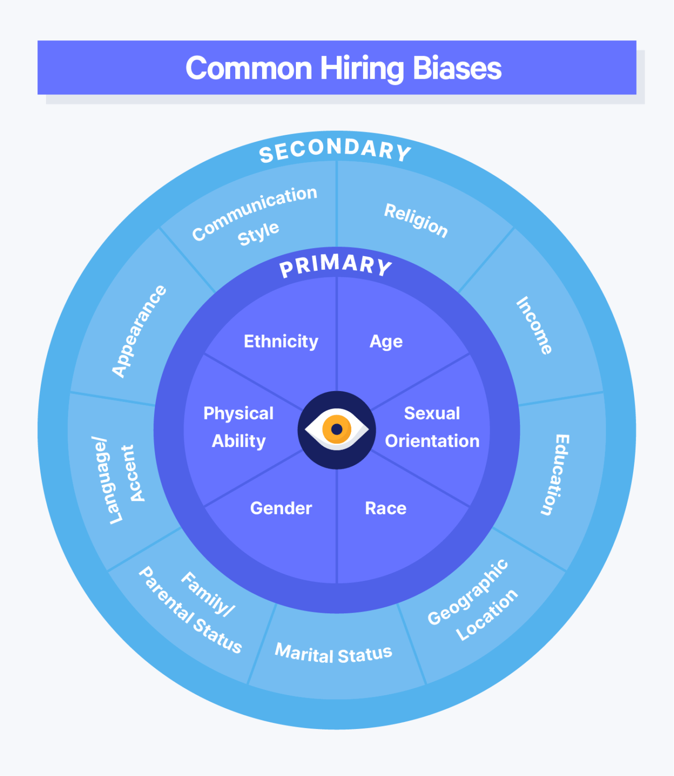 What Is Blind Hiring? (How to Implement It) - Embroker