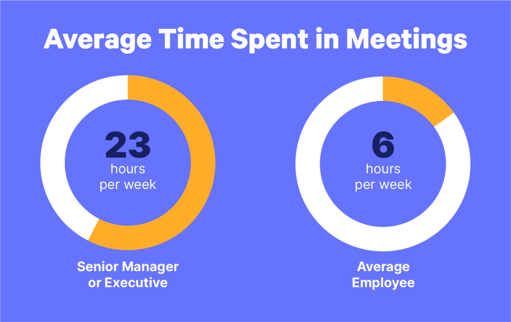 How to Make Your Startup Meetings Matter | Embroker