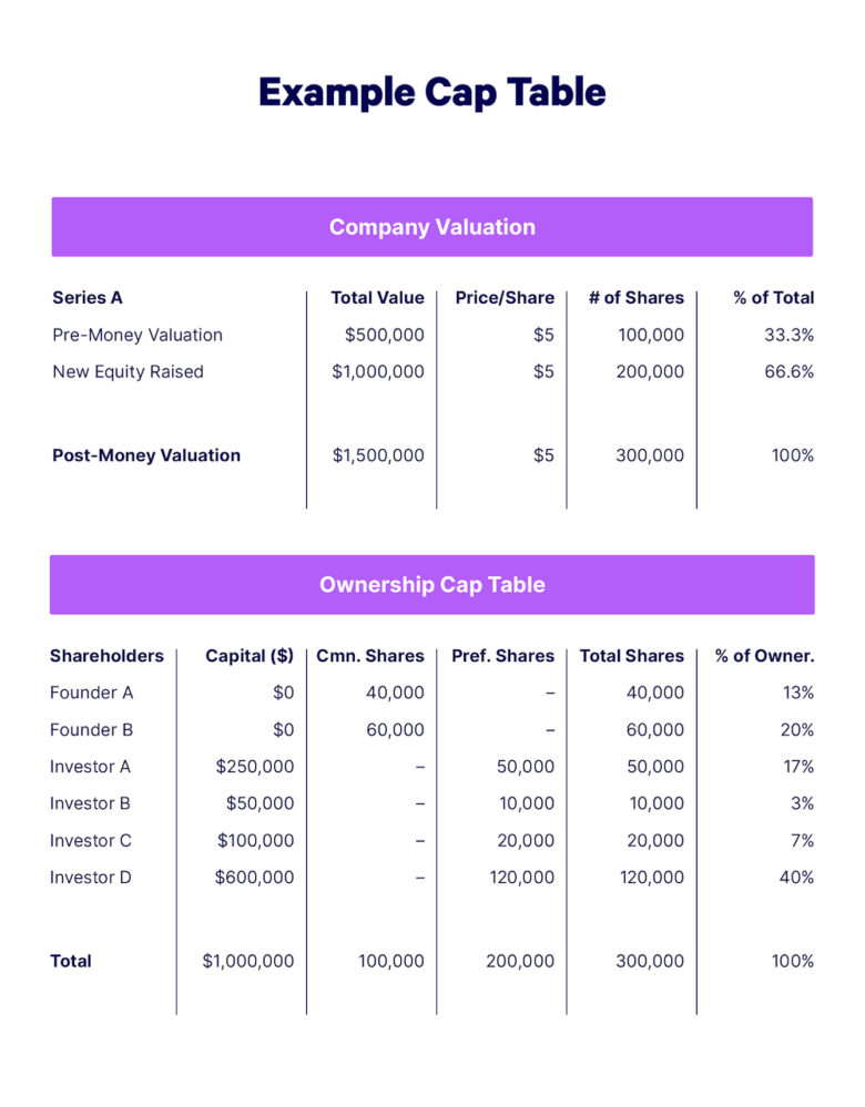 #1 Startup Equity Calculator | Embroker