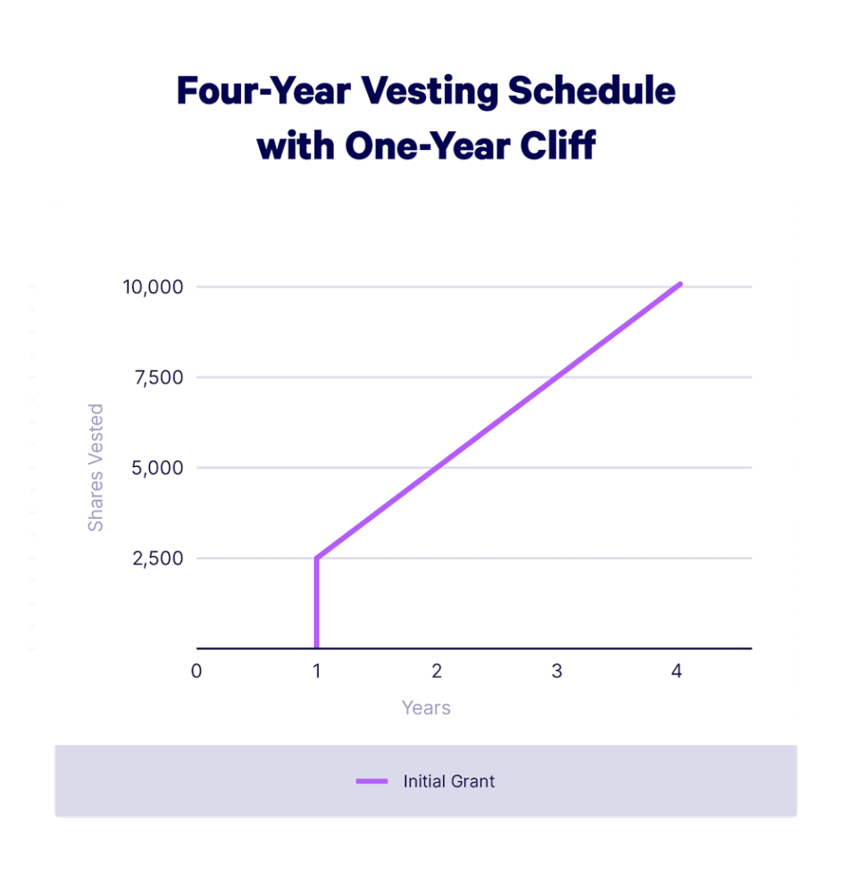 #1 Startup Equity Calculator | Embroker