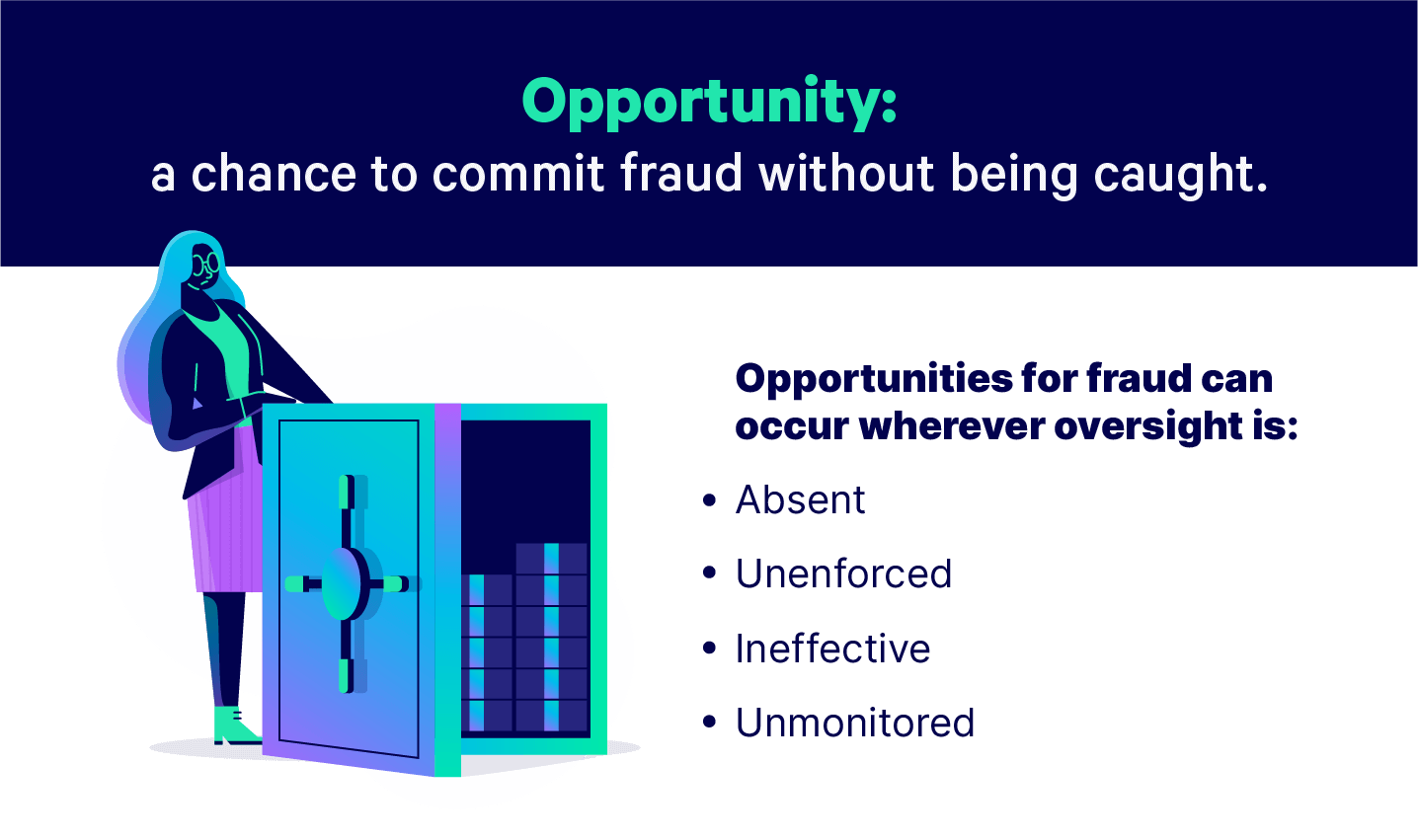 3 fraud triangle components explained | Embroker