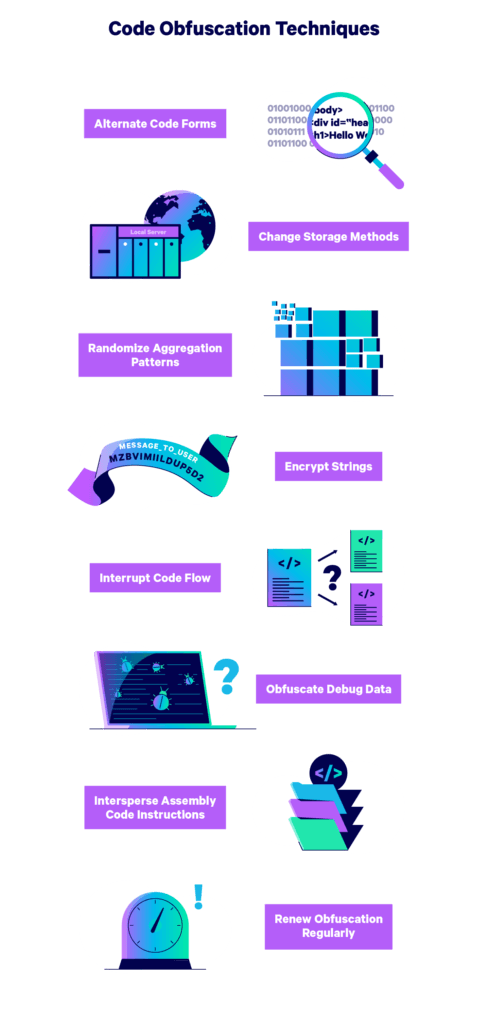 How (and Why) to Obfuscate Source Code and What is New You Can ...