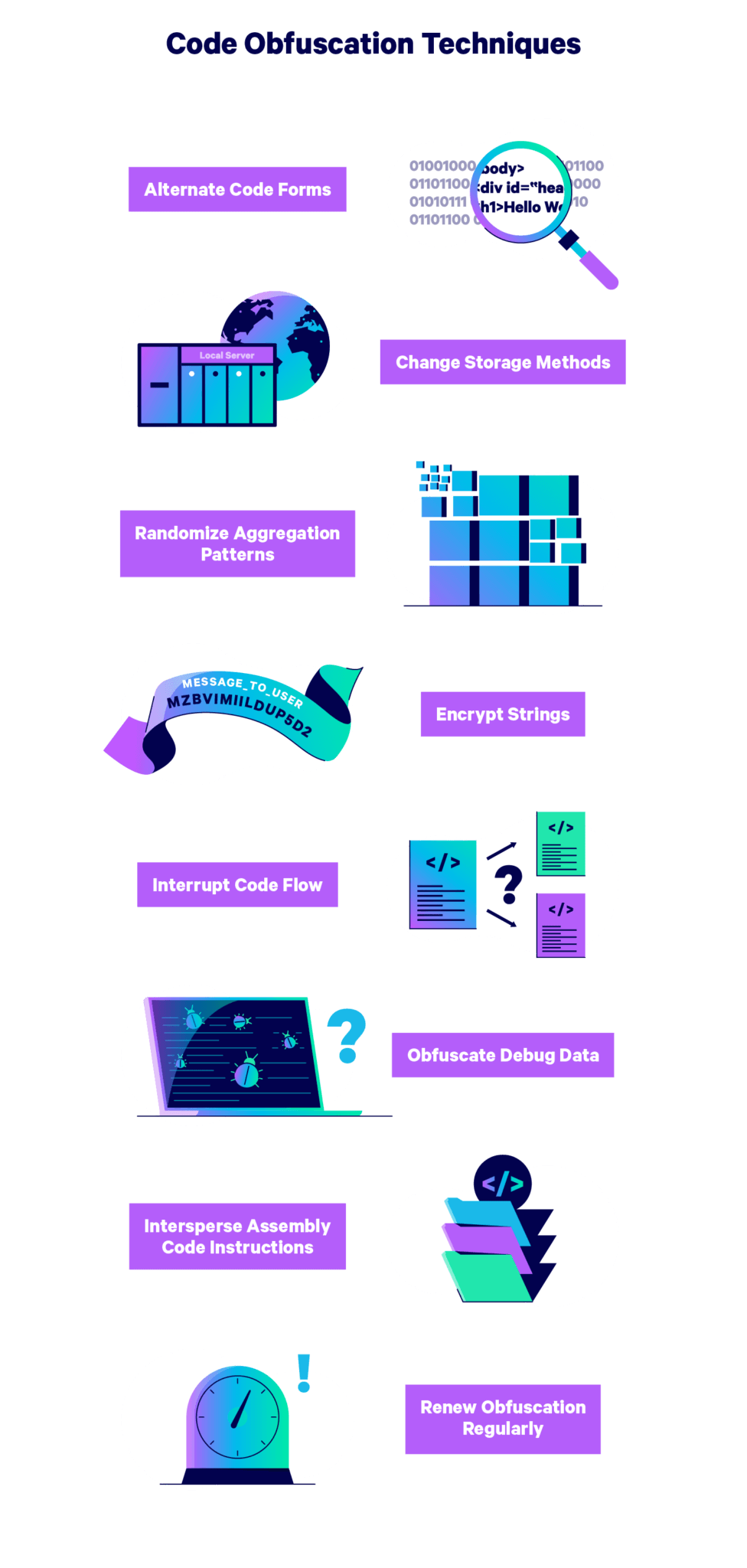 How (and Why) to Obfuscate Source Code and What is New You Can ...